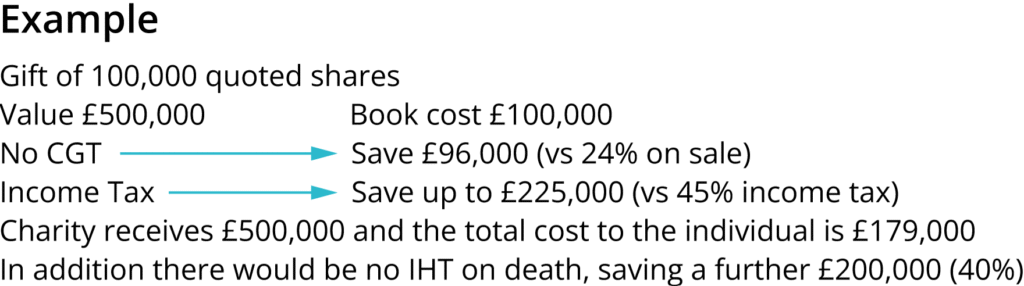 Gifting of Shares to Charity – an effective way to gift - Ludlow Trust